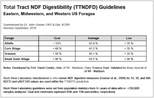 Feed Analysis report